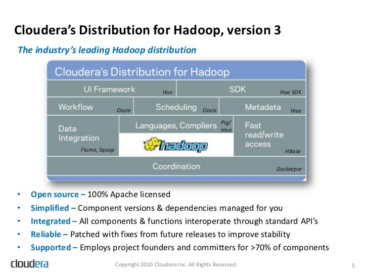Cloudera’s Distribution for Hadoop, version