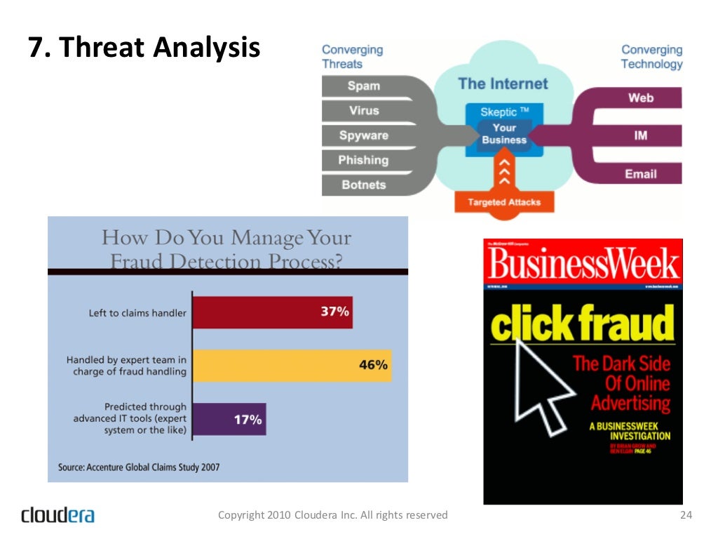 7 Threat Analysis Copyright 2010 7-threat-analysis-copyright-2010