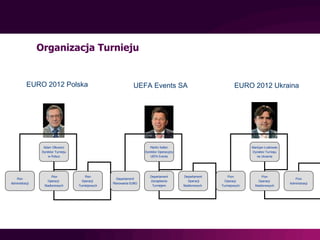 Prezentacja UEFA o EURO 2012 | PPT