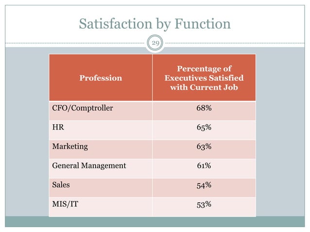 2. Assessing Yourself And Your Situation | PPT