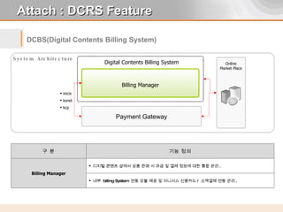 escube DCRS(Digital Contents Re-Packing sale System) Introduce | PPT