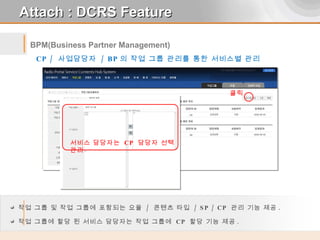escube DCRS(Digital Contents Re-Packing sale System) Introduce | PPT