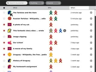 Oh sweet! The Sugar learning environment | PPT