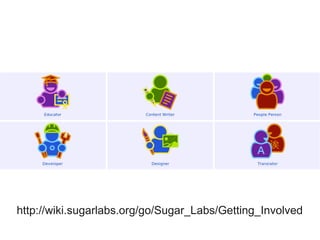 Oh sweet! The Sugar learning environment | PPT