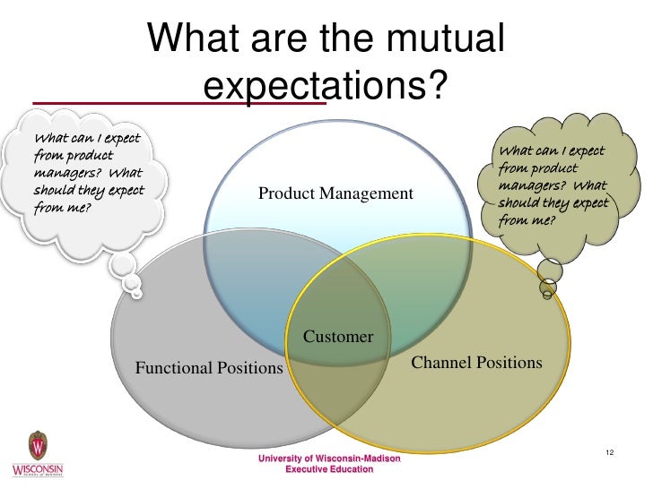 Improving organizational effectiveness in product management