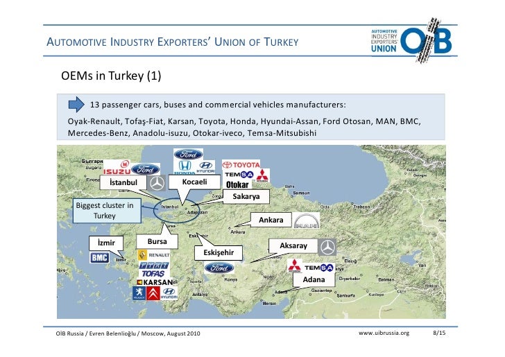 Automotive of Turkey