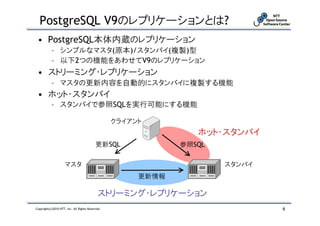 PostgreSQL V9 レプリケーション解説 | PPT