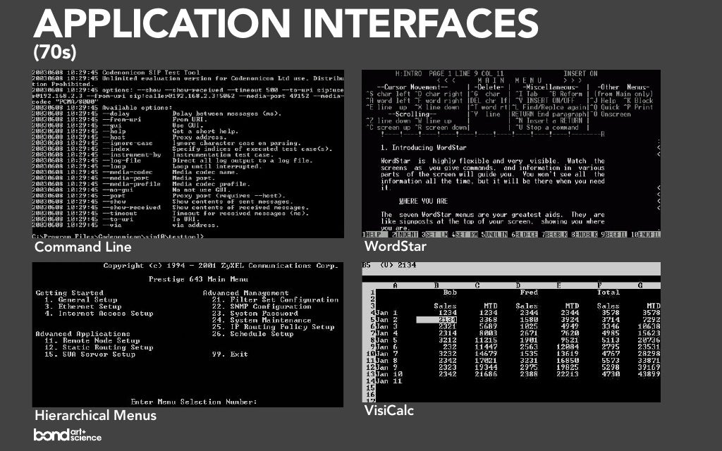 APPLICATION INTERFACES (70s) Command Line