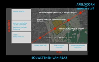 De Duurzame Stad volgens HKB | PPT
