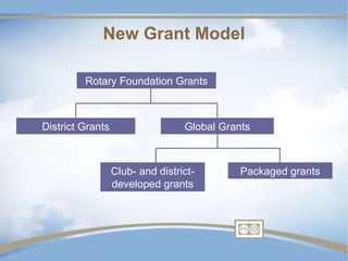 Future Vision and the New Grants Model | PPT