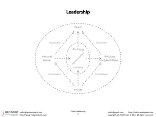 Tribal leadership: tribes and leaders (part 1 of 3) | PPT