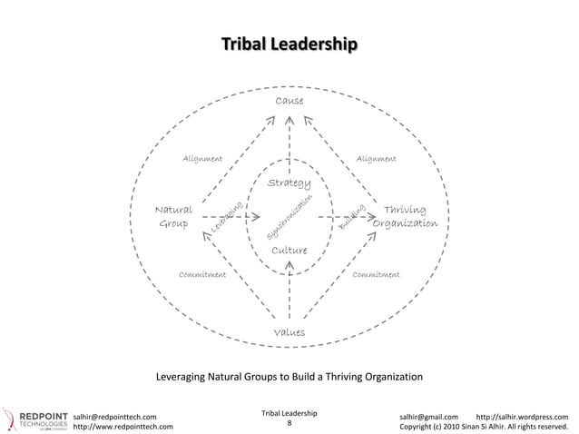 Tribal leadership: tribes and leaders (part 1 of 3) | PPT