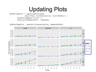 20100929 ggplot - triangle useRs group presentation | PPT | Graphics ...