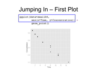 20100929 ggplot - triangle useRs group presentation | PPT | Graphics ...