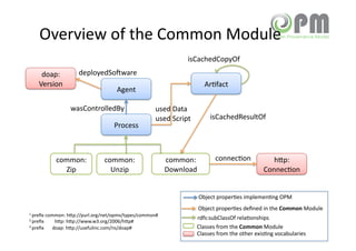 2010 09 opm_tutorial_02-jun-opmv | PPT