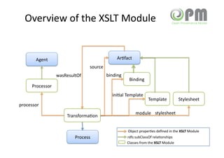 2010 09 opm_tutorial_02-jun-opmv | PPT