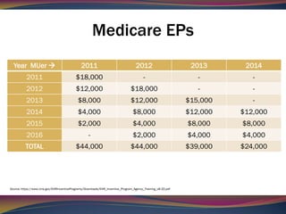 Meaningful Use Stage One Overview | PPT