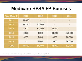Meaningful Use Stage One Overview | PPT