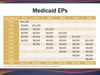 Meaningful Use Stage One Overview | PPT