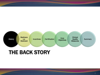 Meaningful Use Stage One Overview | PPT