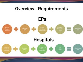 Meaningful Use Stage One Overview | PPT