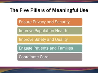 Meaningful Use Stage One Overview | PPT