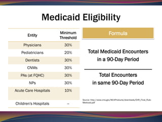 Meaningful Use Stage One Overview | PPT