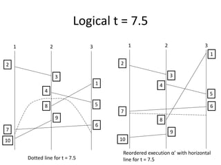 Logical Time | PPTX