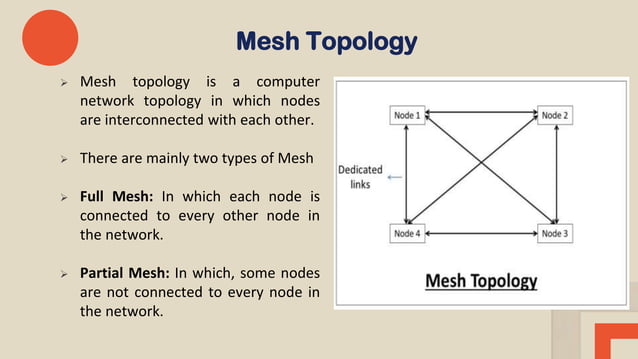 Assignment assignment a 2 Topology.pptx