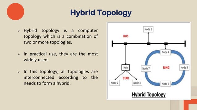 Assignment assignment a 2 Topology.pptx