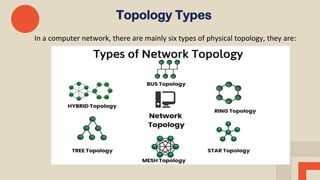 Assignment assignment a 2 Topology.pptx