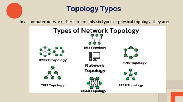 Assignment assignment a 2 Topology.pptx