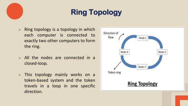 Assignment assignment a 2 Topology.pptx