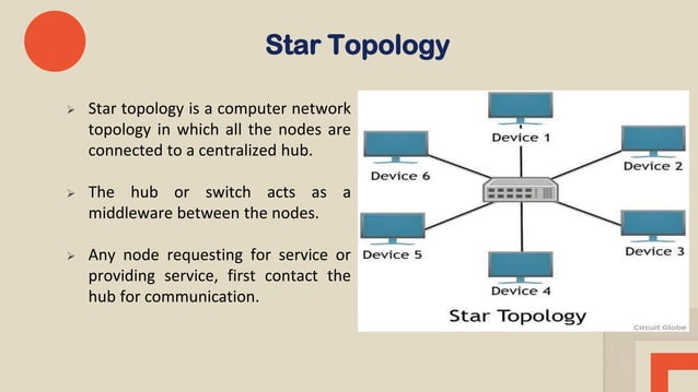 Assignment assignment a 2 Topology.pptx