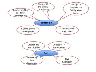 The Atmosphere Framework | PPTX