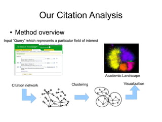 IPR Introduction at NUS | ODP | Computing | Technology & Computing