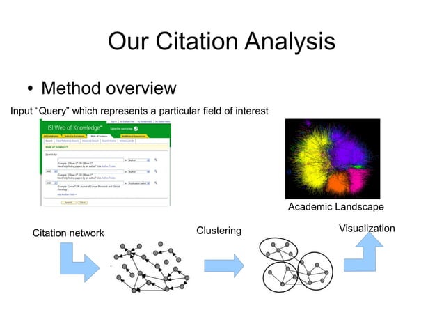 IPR Introduction at NUS | ODP | Computing | Technology & Computing