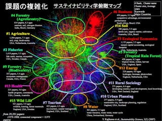 IPR Introduction at NUS | ODP | Computing | Technology & Computing
