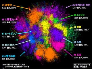IPR Introduction at NUS | ODP | Computing | Technology & Computing