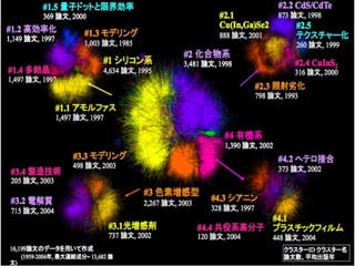 IPR Introduction at NUS | ODP | Computing | Technology & Computing