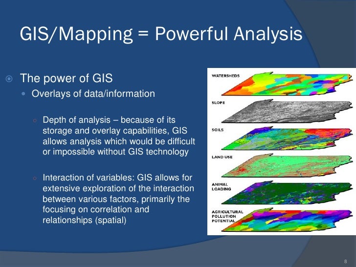 Gis-System