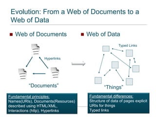 Linked Data - Overview and Potentials | PPT
