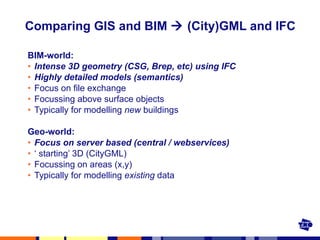 GeoBIM development presentation on 3D geoinfo Berlin 2010 | PPT