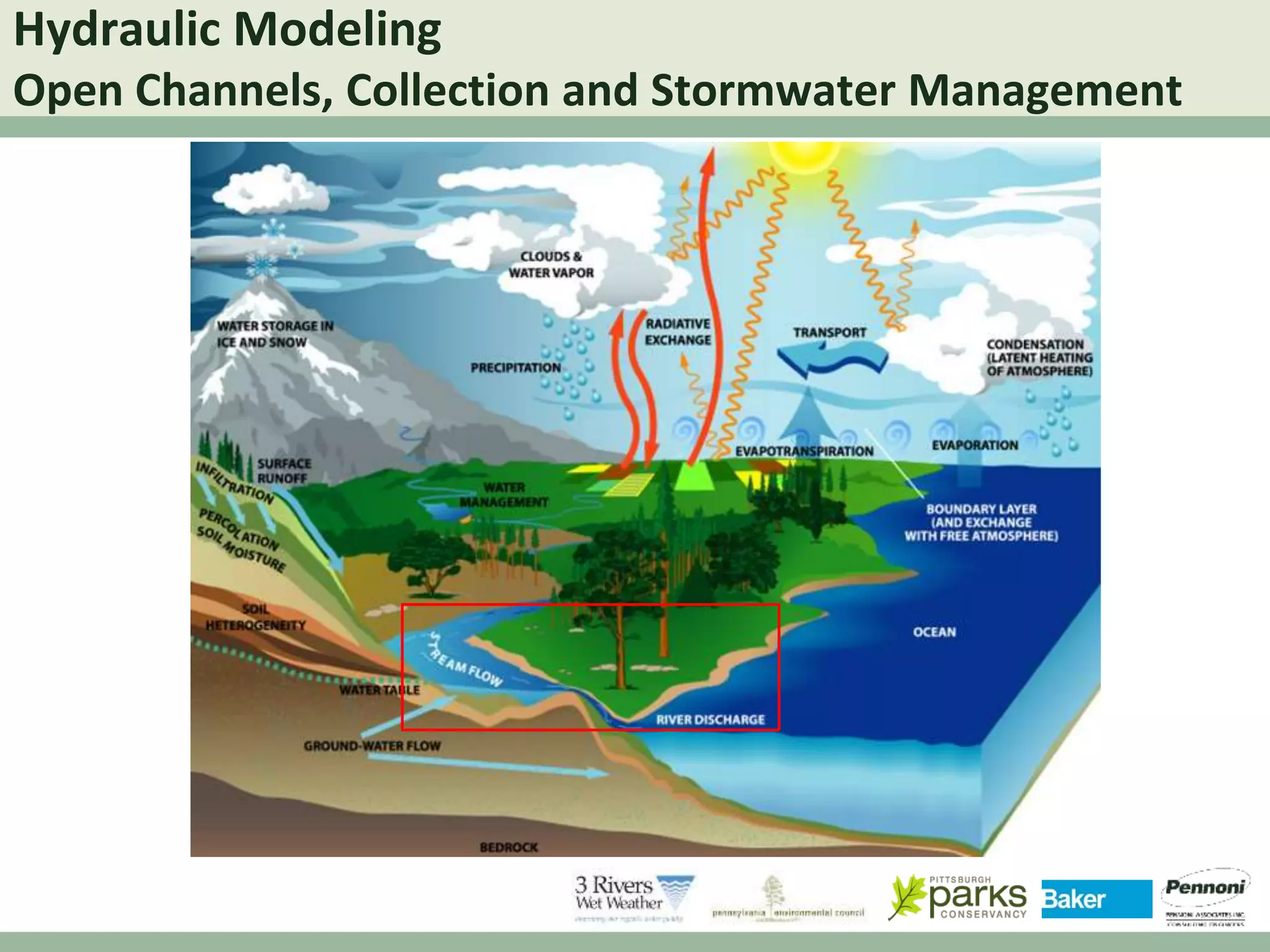 Workshop on Storm Water Modeling Approaches | PPTX