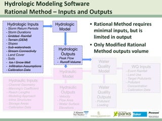 Workshop on Storm Water Modeling Approaches | PPTX