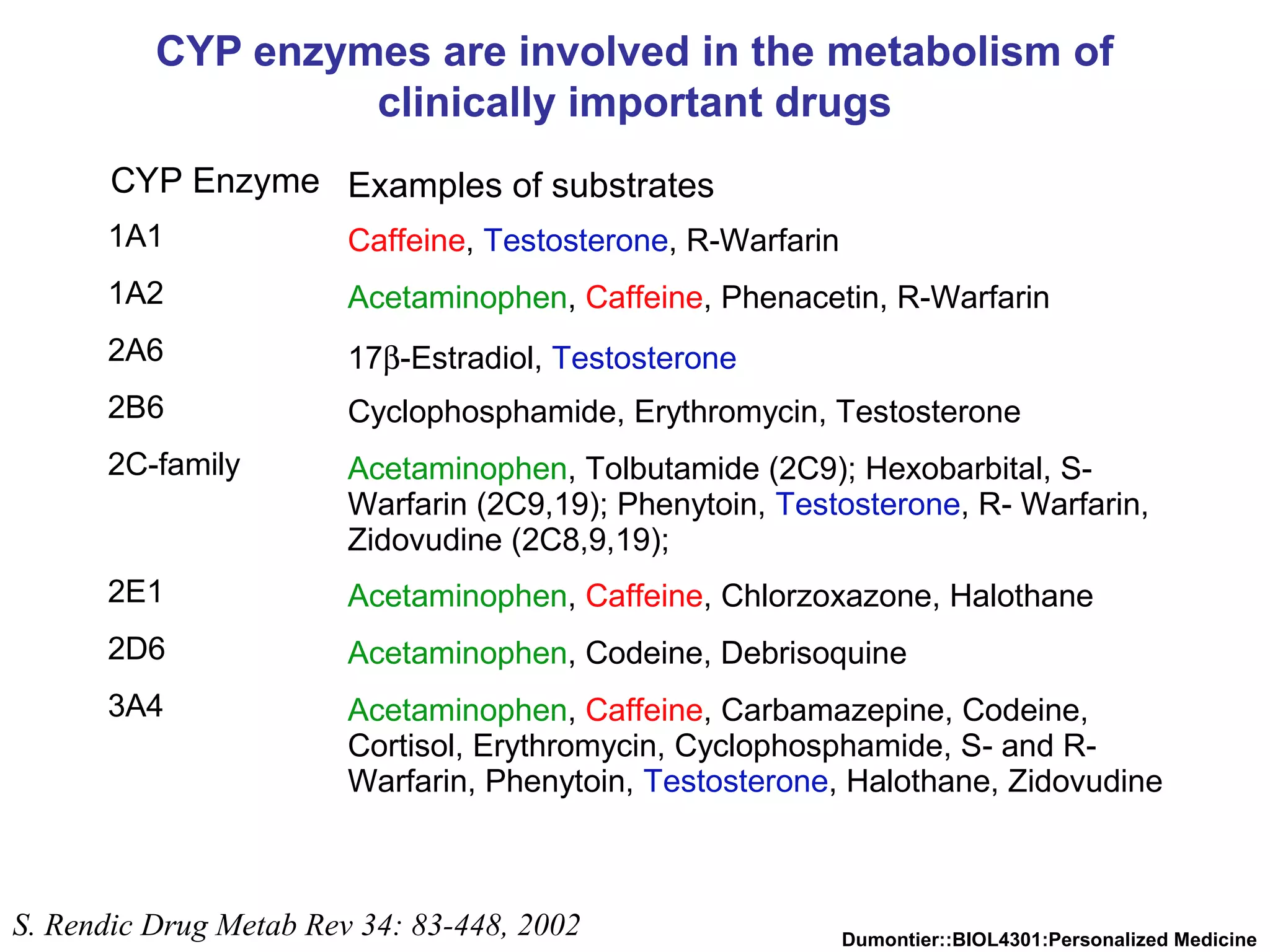 Personalized medicine | PPT