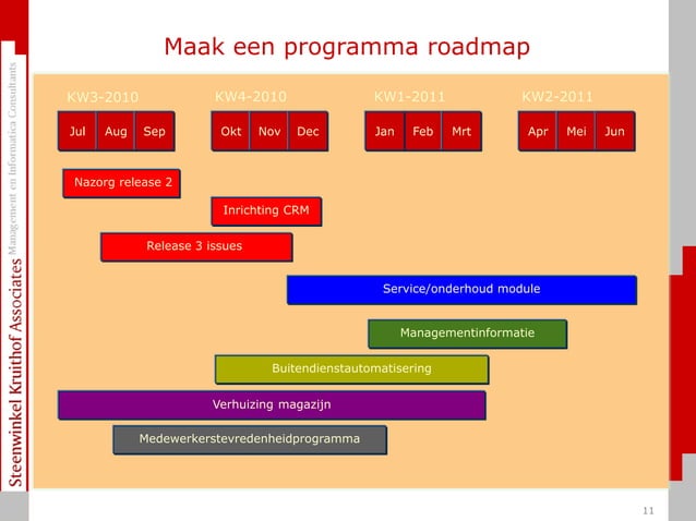 Een introductie in Programmamanagement | PPTX | Business | Business and Finance