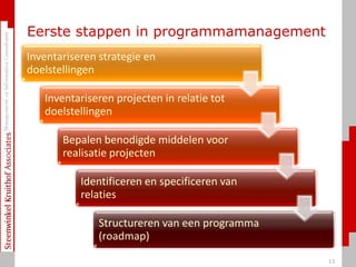 Een introductie in Programmamanagement | PPTX | Business | Business and Finance