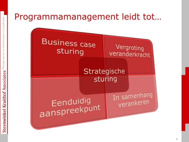 Een introductie in Programmamanagement | PPTX | Business | Business and Finance