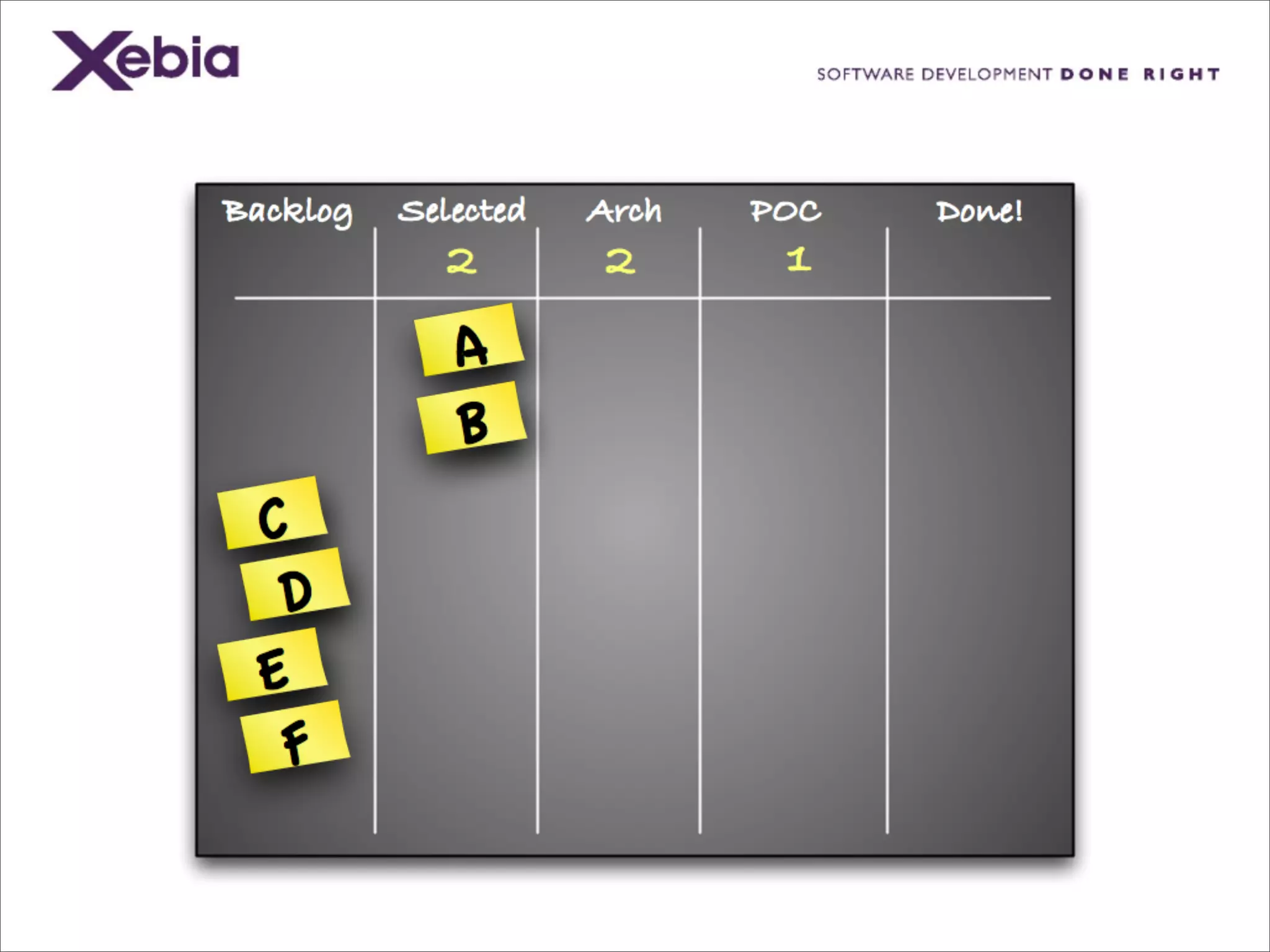 Lean Architecture: integrating architecture and agile projects | PDF